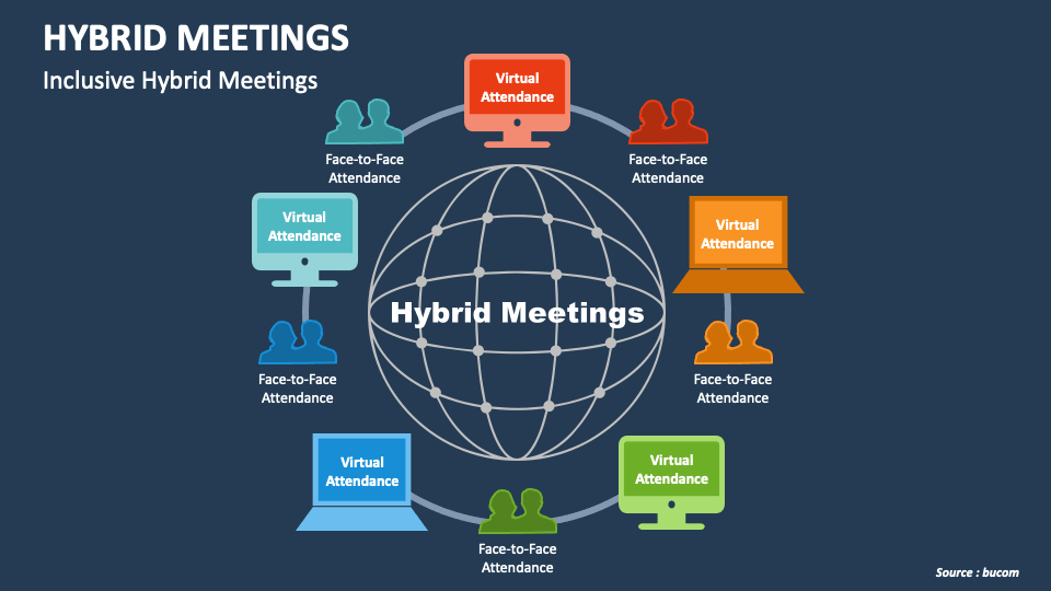 Hybrid Meetings PowerPoint and Google Slides Template - PPT Slides