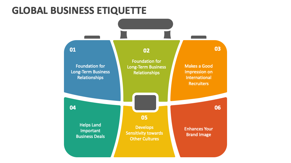 Global Business Etiquette PowerPoint and Google Slides Template - PPT ... Global Business Etiquette PowerPoint and Google Slides Template - PPT ...
