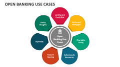Open Banking Use Cases PowerPoint and Google Slides Template - PPT Slides