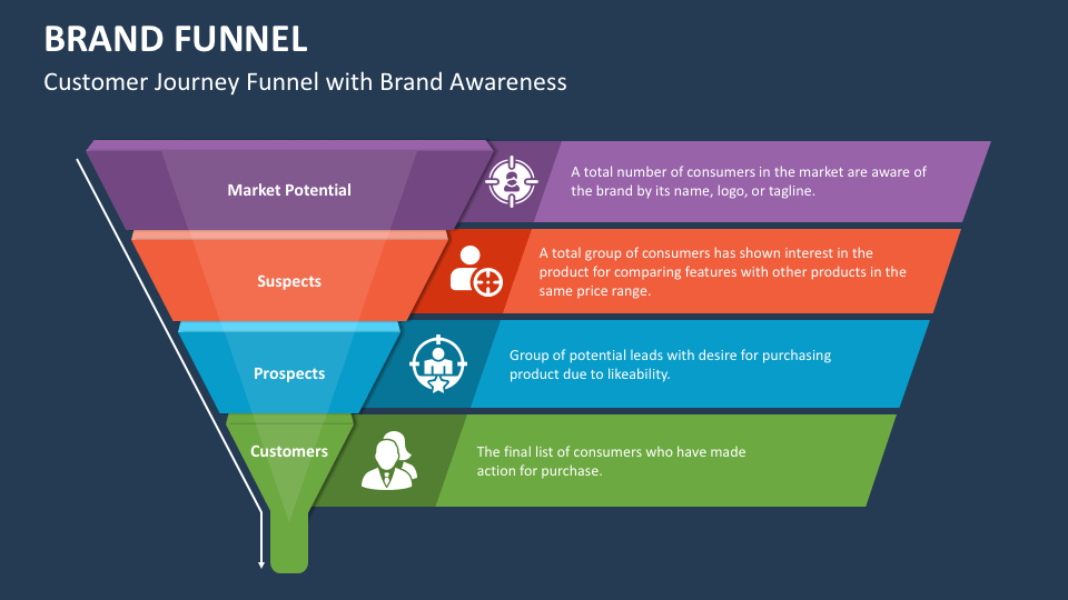 Brand Funnel PowerPoint Presentation Slides - PPT Template