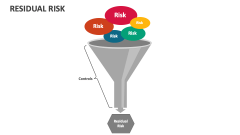 Residual Risk PowerPoint and Google Slides Template - PPT Slides