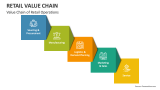 Retail Value Chain PowerPoint Presentation Slides - PPT Template