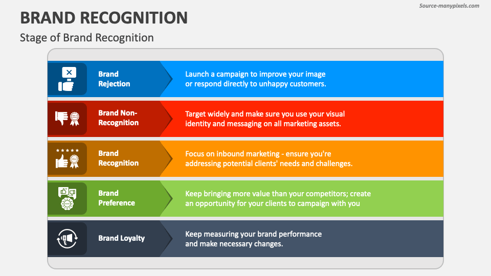 Brand Recognition PowerPoint and Google Slides Template - PPT Slides