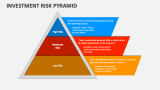 Investment Risk Pyramid PowerPoint Presentation Slides - PPT Template