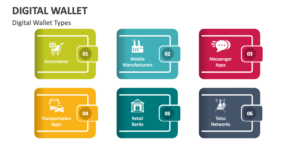 Digital Wallet PowerPoint and Google Slides Template - PPT Slides Digital Wallet PowerPoint and Google Slides Template - PPT Slides