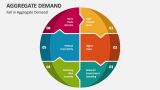 Aggregate Demand PowerPoint Presentation Slides - PPT Template