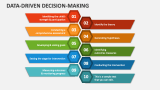 Data-Driven Decision-Making PowerPoint and Google Slides Template - PPT Slides