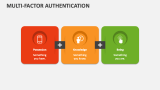 Multi-Factor Authentication PowerPoint and Google Slides Template - PPT ...