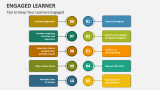 Engaged Learner PowerPoint and Google Slides Template - PPT Slides