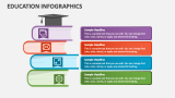 Education Infographics PowerPoint and Google Slides Template - PPT Slides