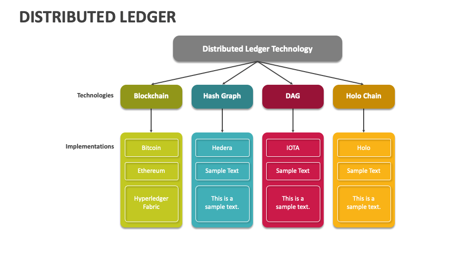 Distributed Ledger PowerPoint Presentation Slides - PPT Template