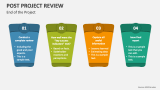 Post Project Review PowerPoint Presentation Slides - PPT Template