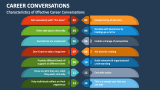 Career Conversations PowerPoint and Google Slides Template - PPT Slides