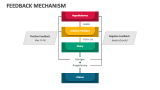 Feedback Mechanism PowerPoint Presentation Slides - PPT Template