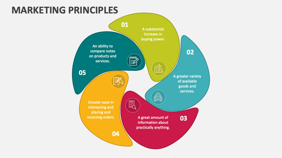 Marketing Principles PowerPoint Presentation Slides - PPT Template