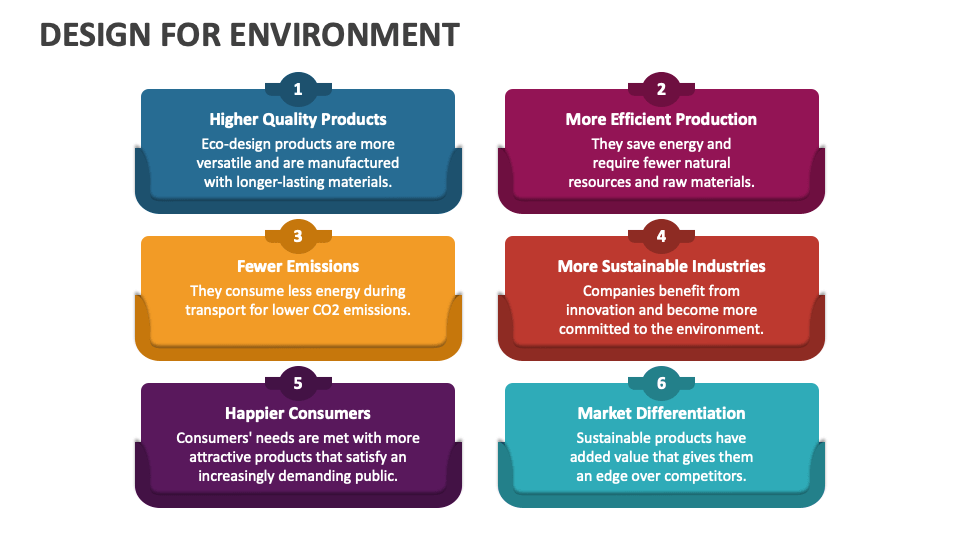 Design For Environment PowerPoint and Google Slides Template - PPT Slides