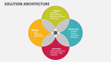 Solution Architecture PowerPoint Presentation Slides - PPT Template