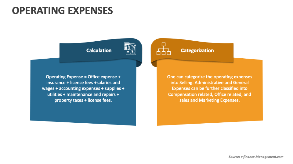 Operating Expenses PowerPoint and Google Slides Template - PPT Slides
