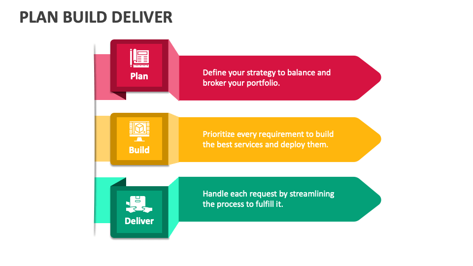 Plan Build Deliver PowerPoint and Google Slides Template - PPT Slides