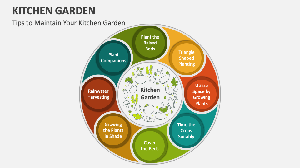 Kitchen Garden PowerPoint and Google Slides Template - PPT Slides