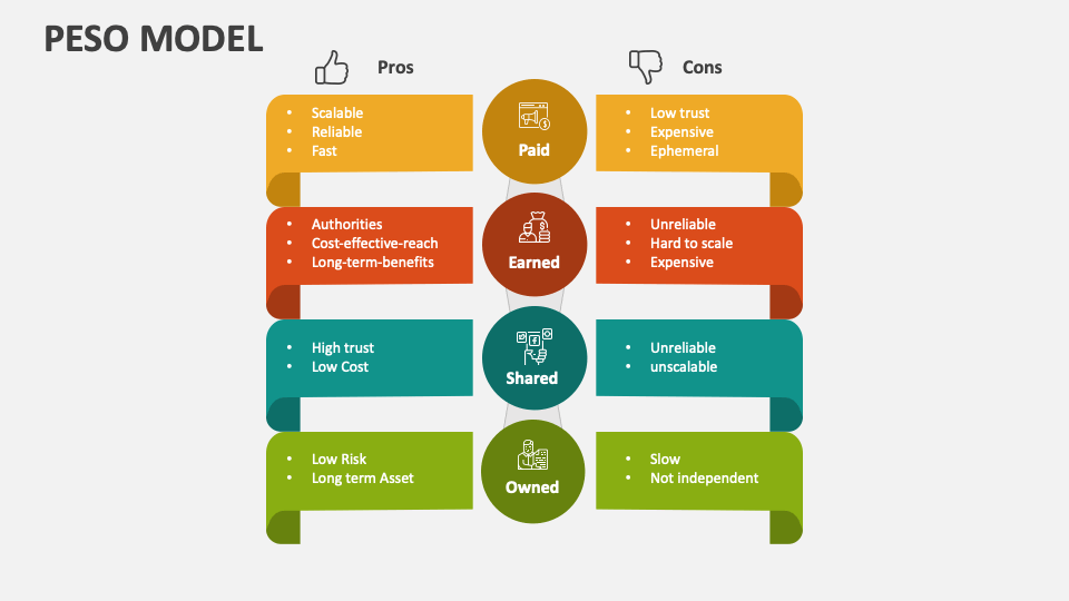 PESO Model PowerPoint Presentation Slides - PPT Template PESO Model PowerPoint Presentation Slides - PPT Template