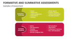 Formative and Summative Assessments PowerPoint Presentation Slides ...