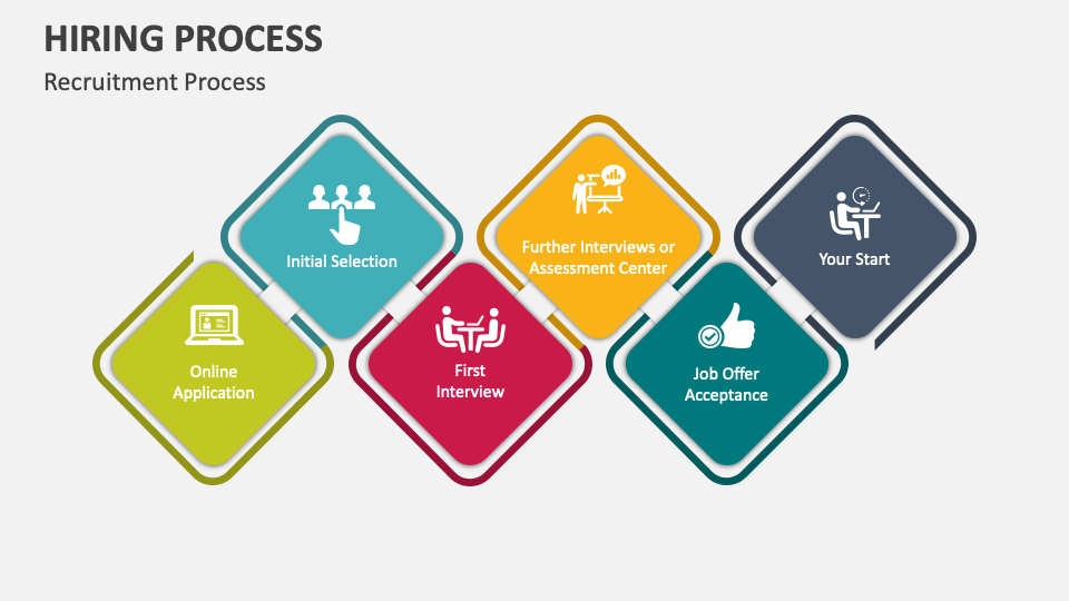 Hiring Process PowerPoint and Google Slides Template - PPT Slides