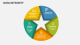 Data Integrity PowerPoint and Google Slides Template - PPT Slides