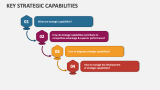 Key Strategic Capabilities PowerPoint Presentation Slides - PPT Template