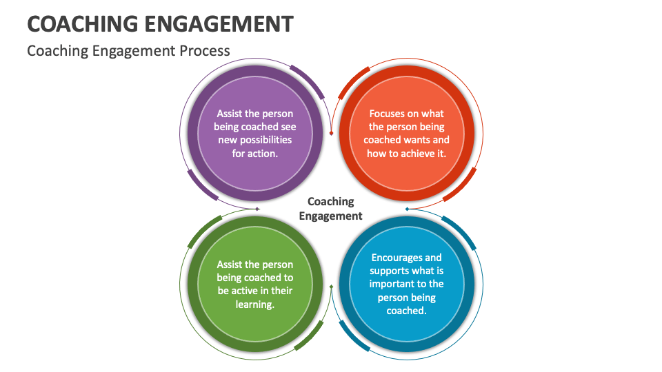 Coaching Engagement PowerPoint Presentation Slides - PPT Template