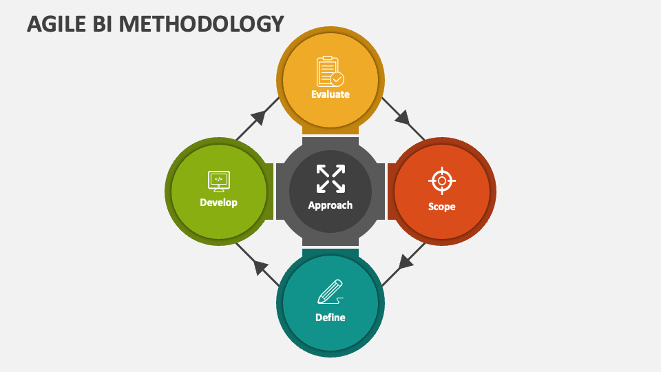 Agile BI Methodology PowerPoint and Google Slides Template - PPT Slides Agile BI Methodology PowerPoint and Google Slides Template - PPT Slides