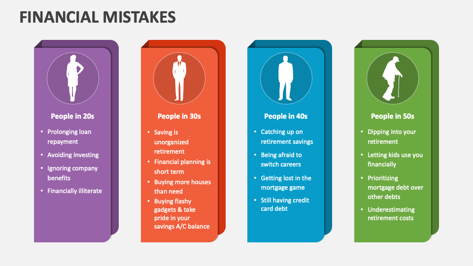 Financial Mistakes PowerPoint and Google Slides Template - PPT Slides