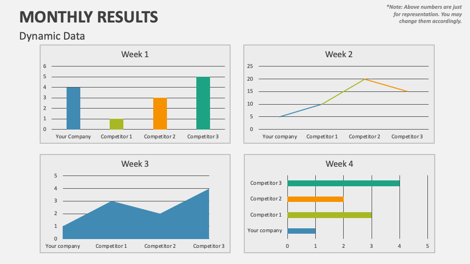 Monthly Results PowerPoint Presentation Slides - PPT Template