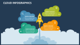 Cloud Infographics PowerPoint Presentation Slides - PPT Template