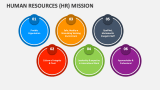 Human Resources (HR) Mission PowerPoint and Google Slides Template ...