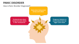 Panic Disorder PowerPoint and Google Slides Template - PPT Slides