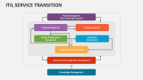 ITIL Service Transition PowerPoint and Google Slides Template - PPT Slides