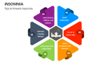 Insomnia PowerPoint and Google Slides Template - PPT Slides