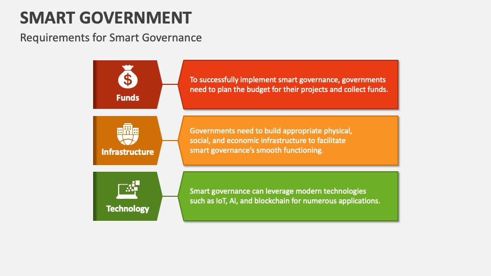 Smart Government PowerPoint Presentation Slides - PPT Template
