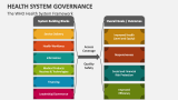 Health System Governance PowerPoint and Google Slides Template - PPT Slides