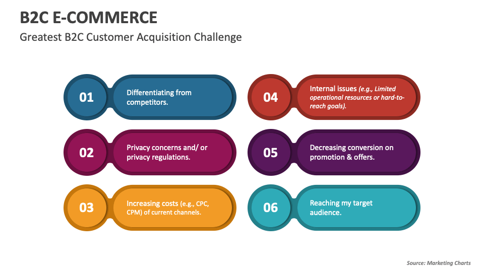 B2C E-Commerce PowerPoint Presentation Slides - PPT Template