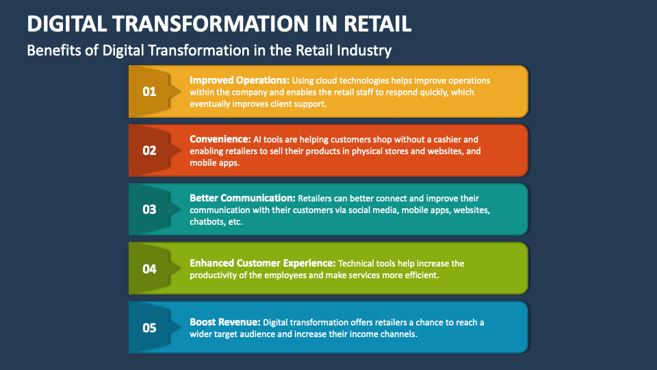Digital Transformation In Retail Powerpoint Presentation Slides Ppt