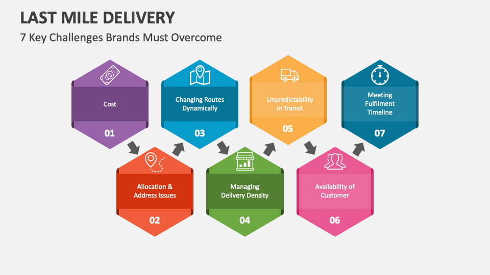 Last Mile Delivery PowerPoint Presentation Slides - PPT Template