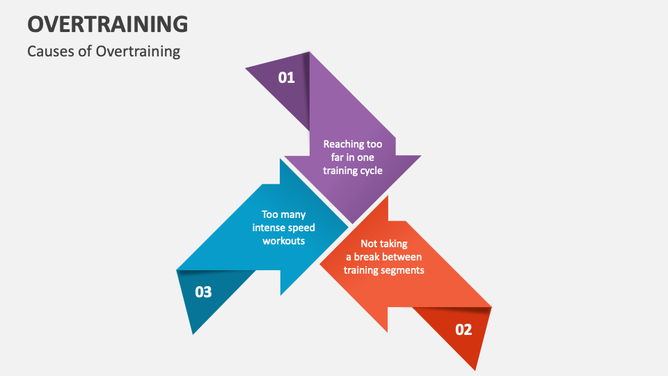 Overtraining PowerPoint and Google Slides Template - PPT Slides