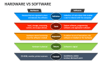 Hardware Vs Software PowerPoint Presentation Slides - PPT Template