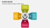 Elder Abuse PowerPoint and Google Slides Template - PPT Slides