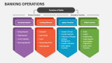 Banking Operations PowerPoint Presentation Slides - PPT Template