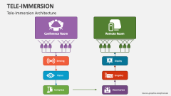 Tele-Immersion PowerPoint and Google Slides Template - PPT Slides