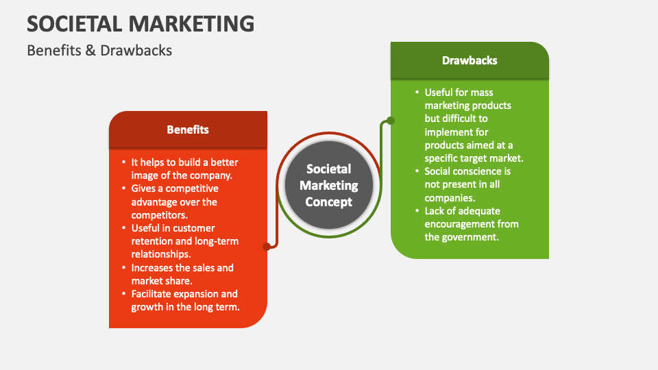 Societal Marketing PowerPoint Presentation Slides - PPT Template