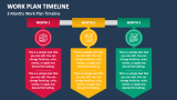 Work Plan Timeline PowerPoint and Google Slides Template - PPT Slides
